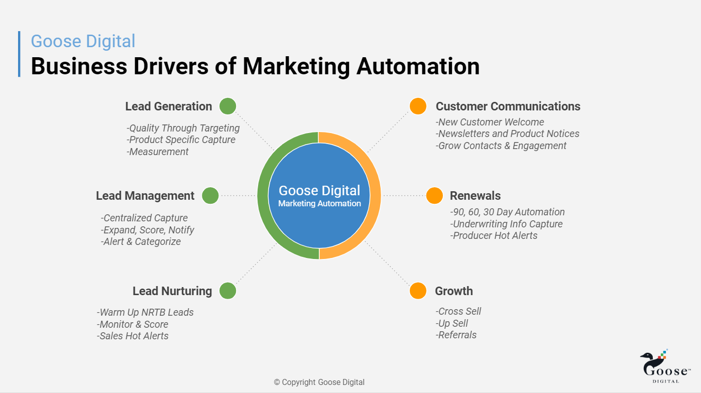 Business Drivers Of Marketing Automation Marketing Automation Experts business-drivers-of-marketing-automation-marketing-automation-experts